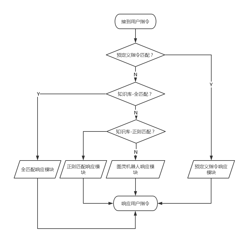 GitHub - leohuangyi/baymax: Baymax智能汽车虚拟机器人